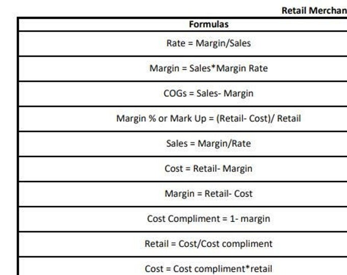 Retail Merchant Math Formulas - Etsy Canada