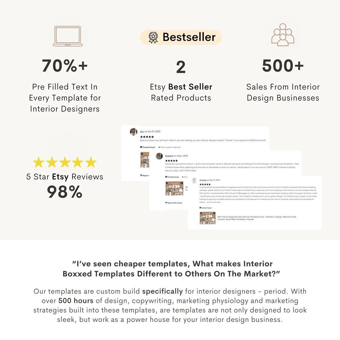 Interior Design Business Packages / Onboarding Guide Template - Etsy