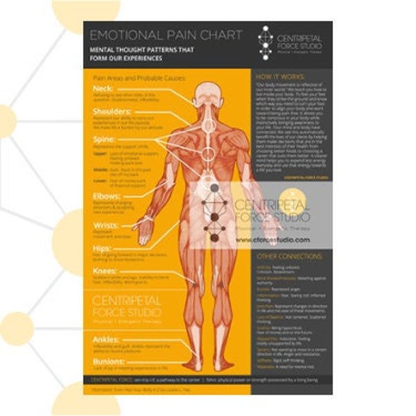 Emotional Pain Body Chart - Etsy