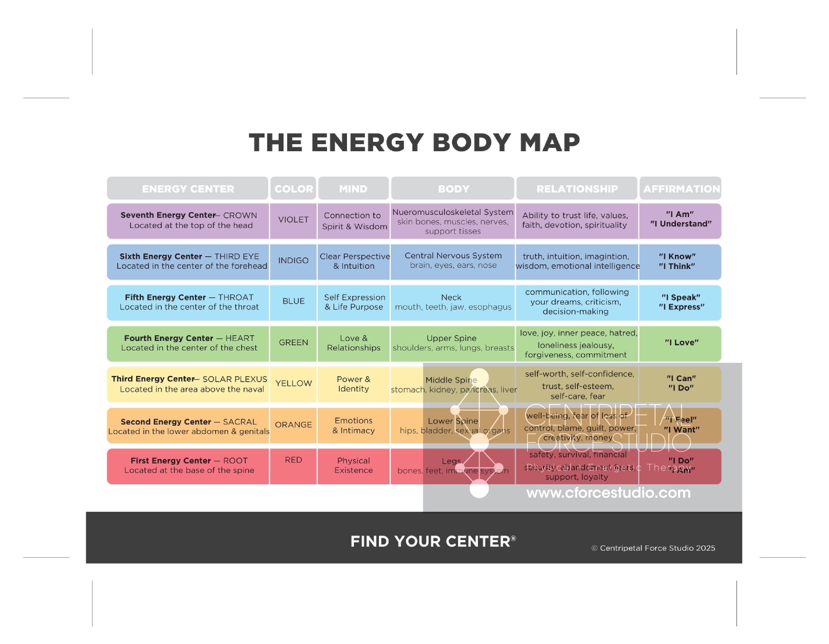 The Energy Body Map Card, Energy Body Educational Tool, Energy Therapy ...