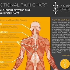 Emotional Pain Chart, Understanding Bodymind Connection, Emotional Body ...