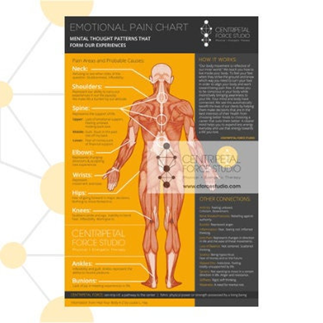 Emotional Pain Chart, Understanding Bodymind Connection, Emotional Body ...