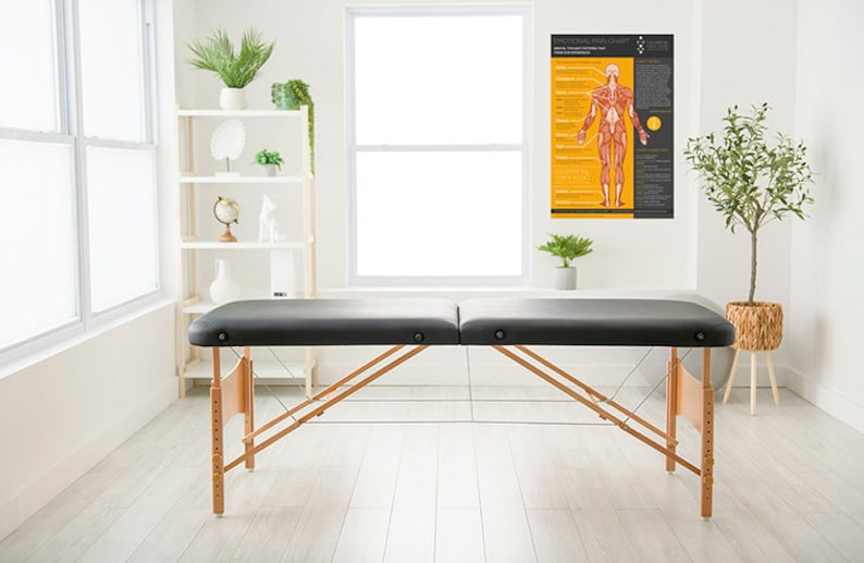 Emotional Pain Chart, Understanding Bodymind Connection, Emotional Body ...