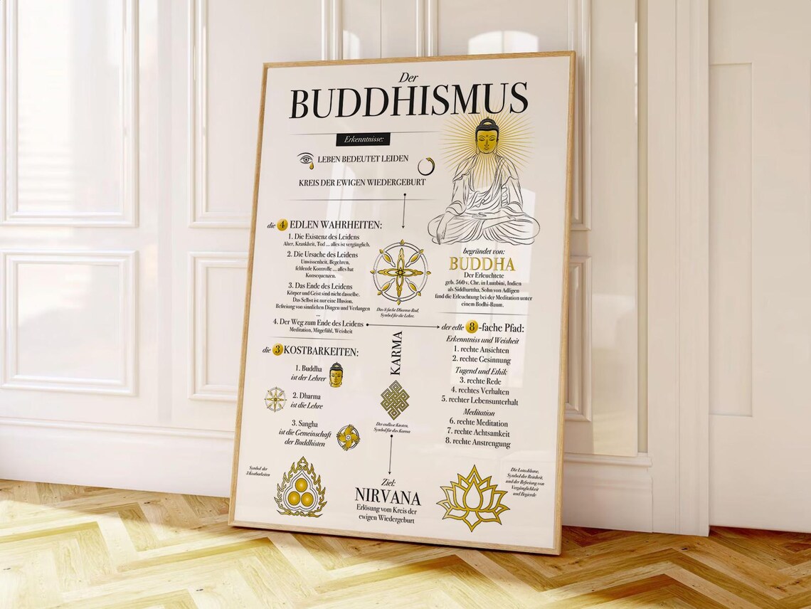 Buddhism, Infographic, Decorative Poster - Etsy