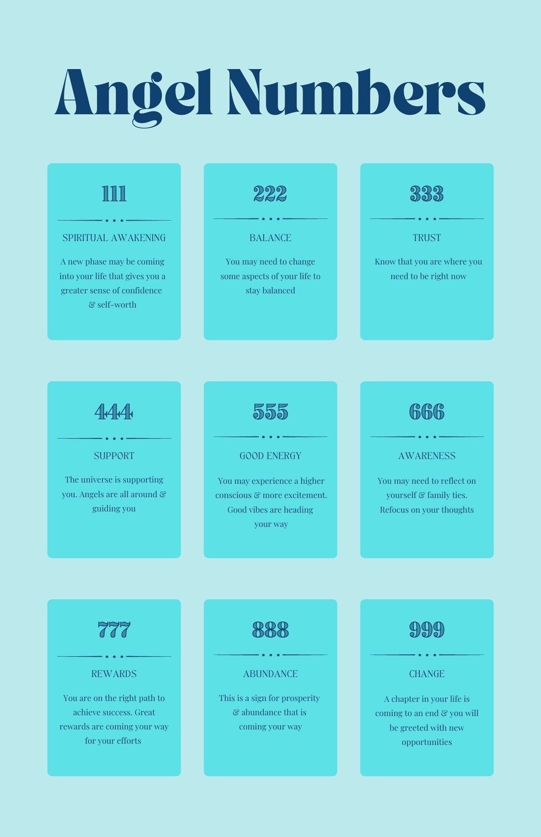 Angel Numbers, Angel Numbers Poster, Angel Number Meanings, Angel ...