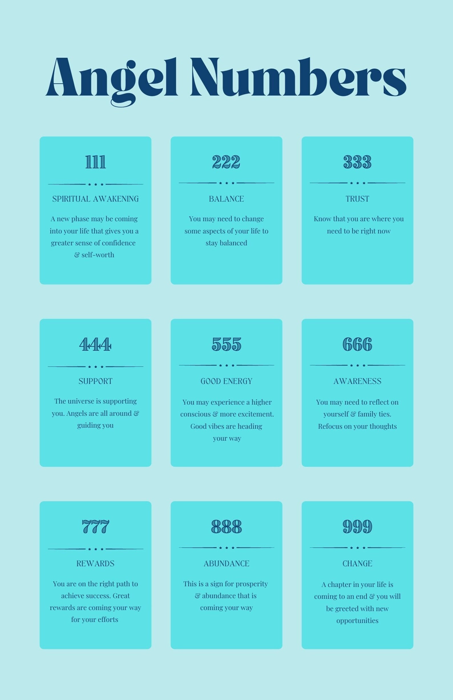 Angel Numbers, Angel Numbers Poster, Angel Number Meanings, Angel ...