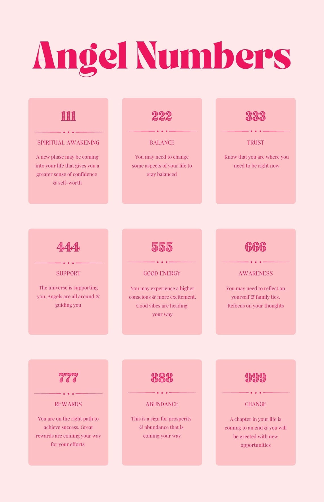 Angel Numbers, Angel Numbers Poster, Angel Number Meanings, Angel ...