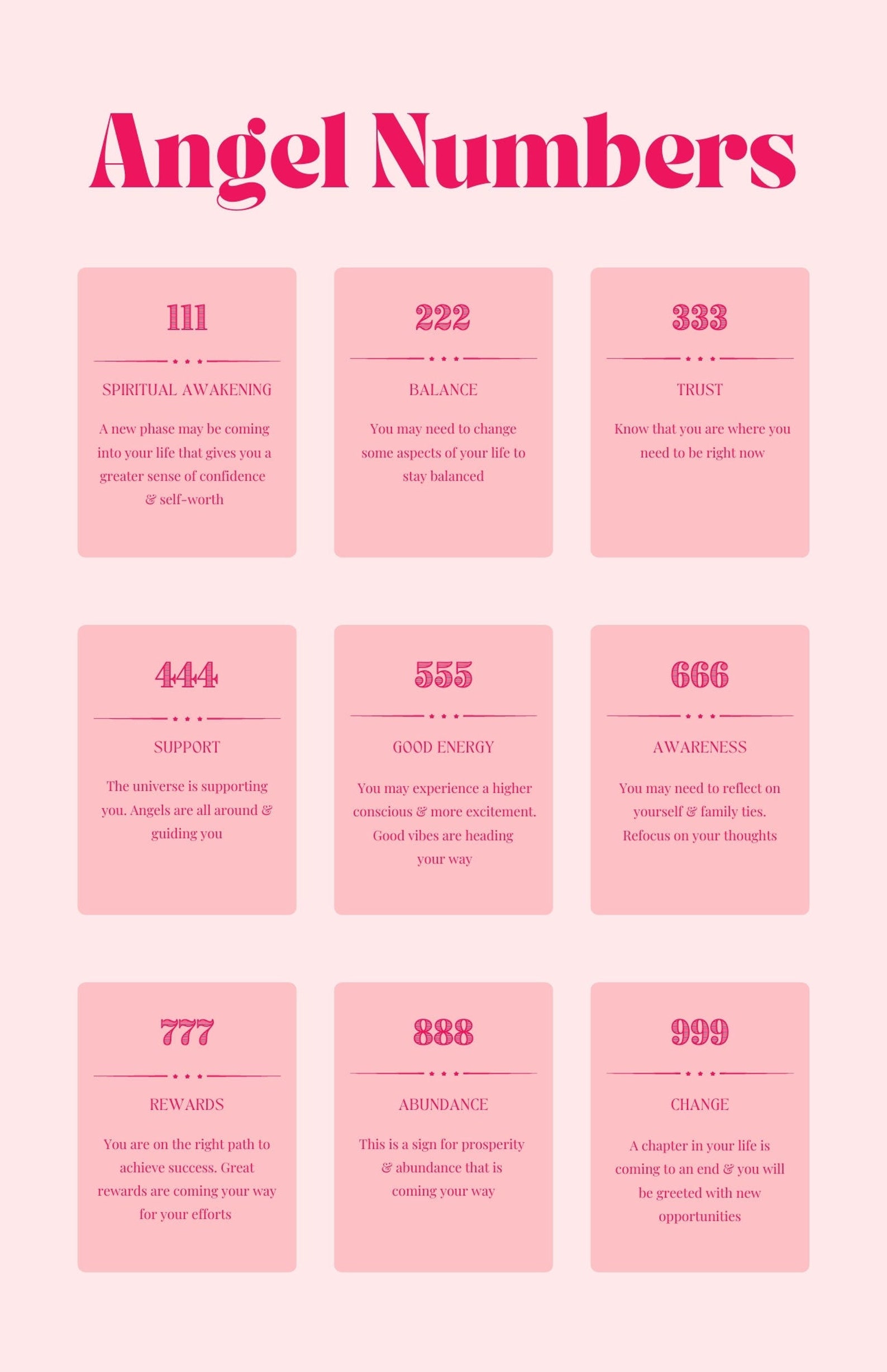 Angel Numbers, Angel Numbers Poster, Angel Number Meanings, Angel ...