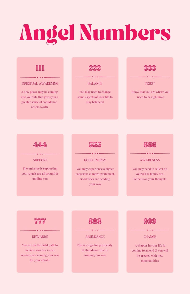 Angel Numbers, Angel Numbers Poster, Angel Number Meanings, Angel ...