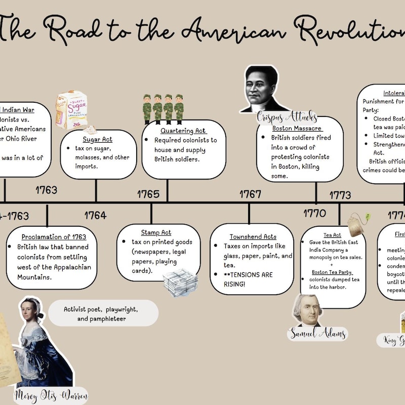 American Revolution - Etsy