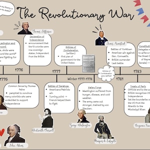 American Revolution Complete Timeline - Etsy