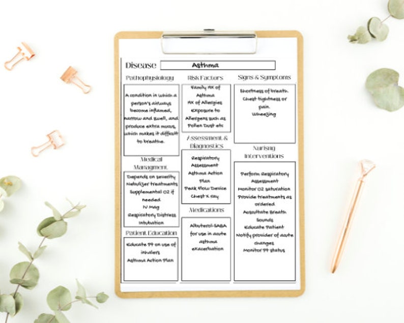 Pathophysiology/disease Template, Nursing School, Nursing Student ...