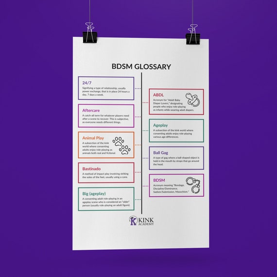 BDSM Glossary Printable PDF 100 Kink & BDSM Terms - Etsy