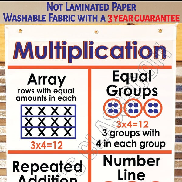 Wall Multiplication Chart - Etsy