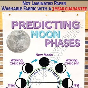 Predicting Moon Phases Anchor Chart - Printed on FABRIC! Durable Flag ...