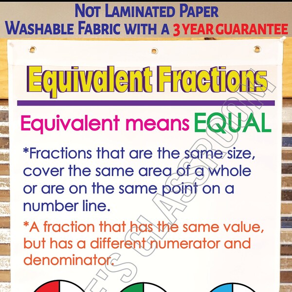 Anchor Chart for Fractions - Etsy