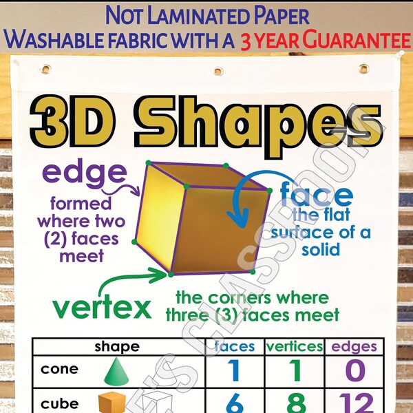 Shapes Anchor Chart - Etsy