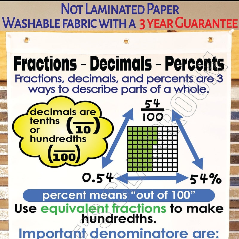 Fractions to Decimals - Etsy