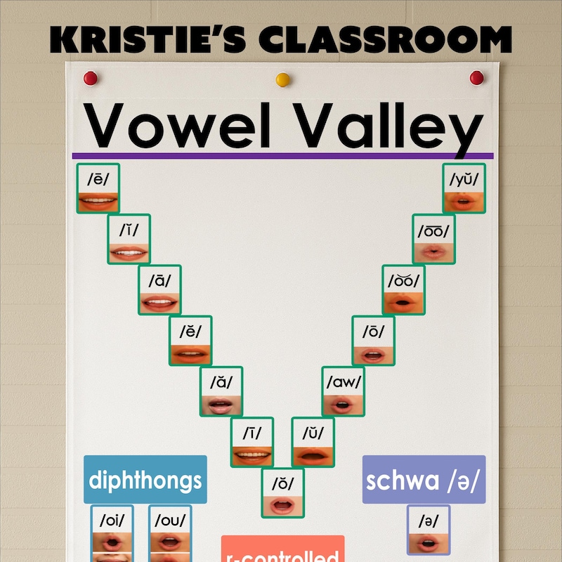 Phonics Poster - Etsy