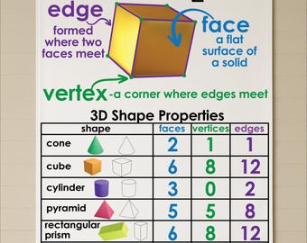 2-dimensional Shapes Anchor Chart - Etsy