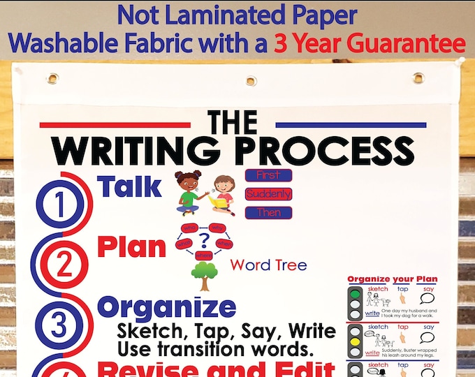 Floss Rule Anchor Chart, Double Consonant Anchor Chart, Floss Spelling ... Floss Rule Anchor Chart, Double Consonant Anchor Chart, Floss Spelling ...