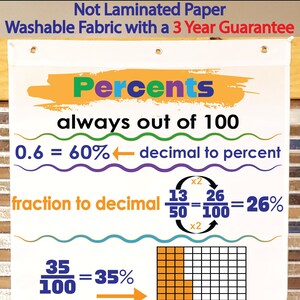 Percent Anchor Chart, Printed on FABRIC! Anchor Charts Are Durable Flag ...