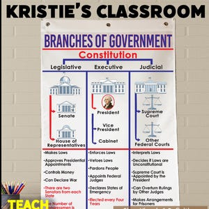 Branches of Government Anchor Chart: Durable Fabric, Washable, Foldable ...