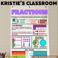 Math, STAAR, 8th Grade, Reference Chart, Poster, Anchor Chart, Middle ...