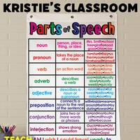 STEAL Characterization Anchor Chart, Character Development Poster ...