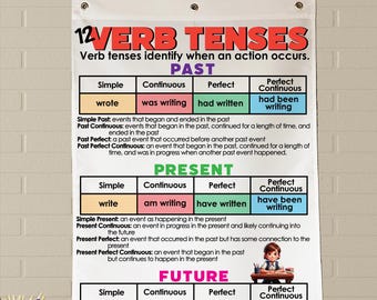 verb anchor chart 3rd grade