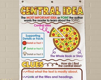 Central Idea Anchor Chart: ELA Classroom Poster (digital Print) - Etsy