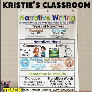 narrative writing structure poster
