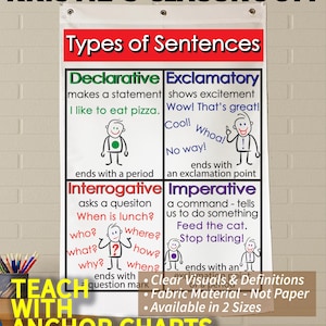 Types of Sentences Anchor Chart: Durable Fabric Classroom Decor - Etsy