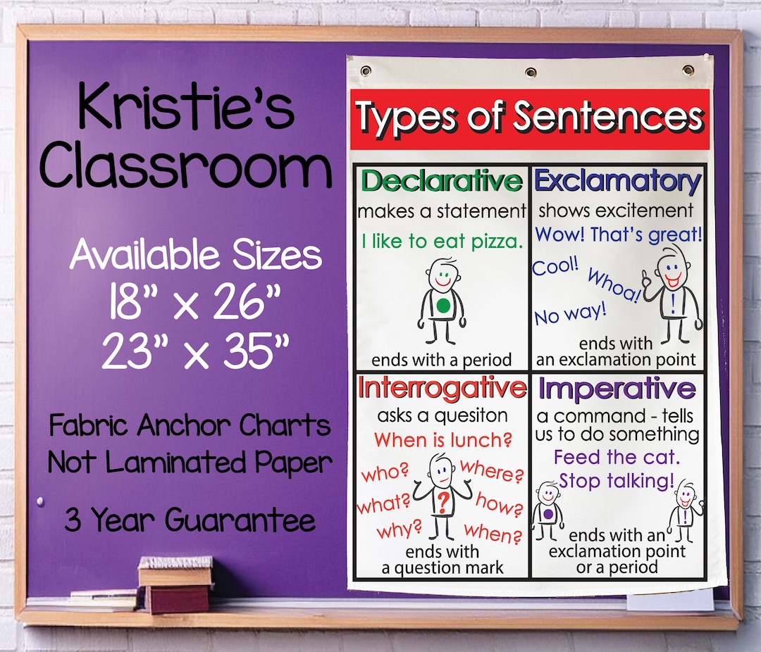Types of Sentences Anchor Chart, Printed on FABRIC! Anchor Charts Are ...