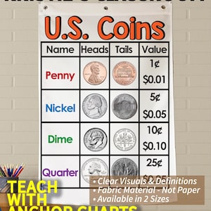 Coins Value Anchor Chart: Durable Fabric Classroom Decor - Etsy