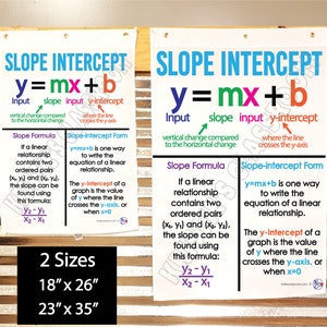 Slope Anchor Chart, Printed on FABRIC! Anchor Charts Are Durable Flag ...