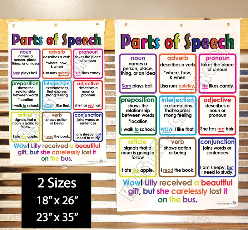 Parts Of Speech Anchor Chart Printed On Fabric Durable Flag Material