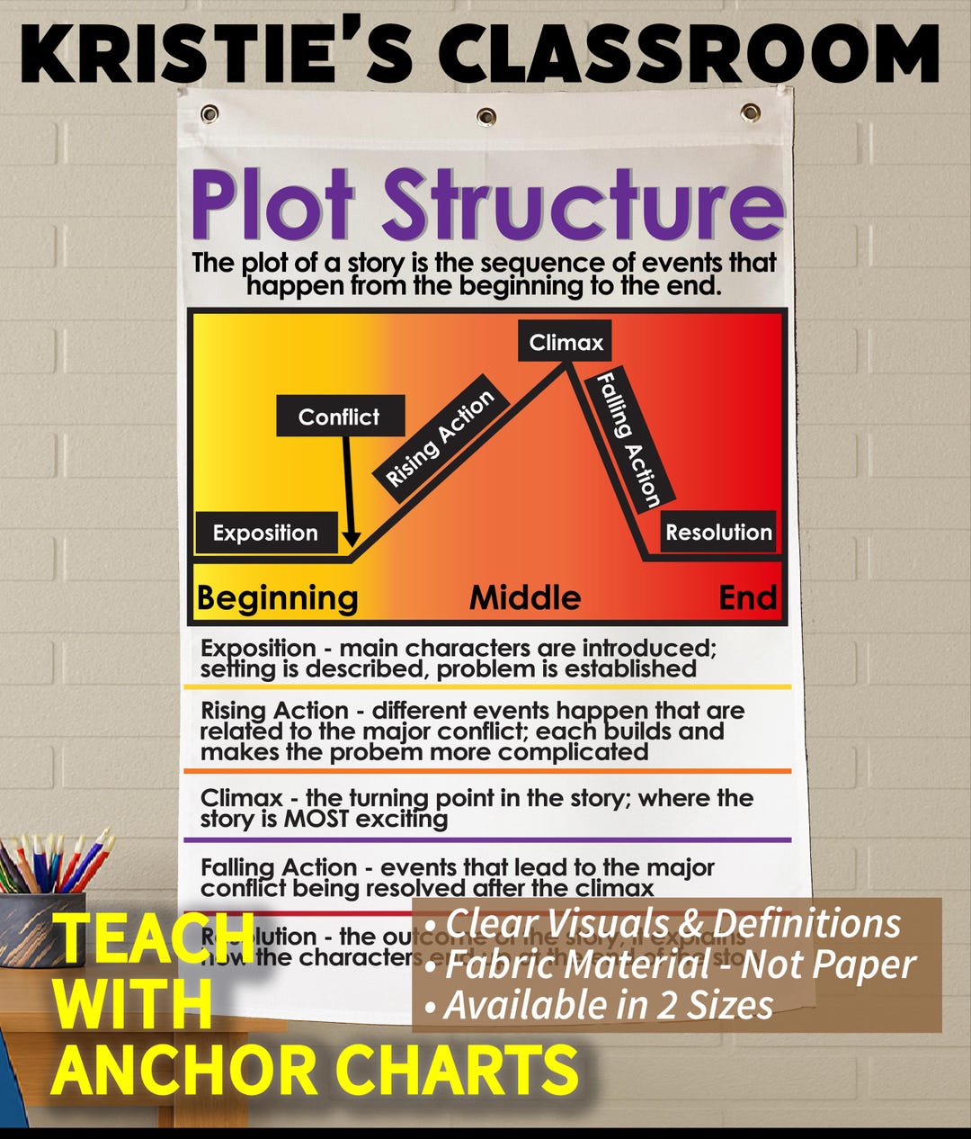 Plot Structure Anchor Chart: Durable Fabric, Washable, Foldable - Etsy