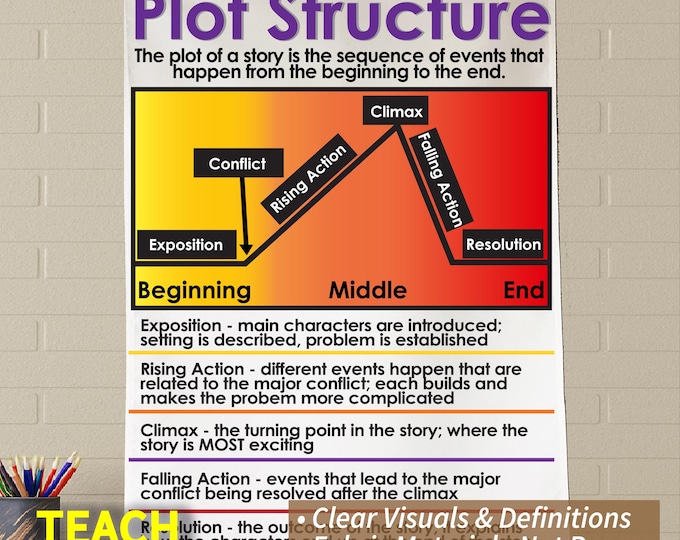 Story Plot LAMINATED Anchor Chart - Etsy
