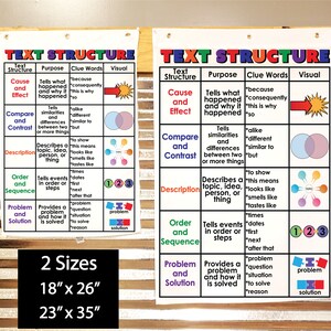 Text Structure Chart, Printed on FABRIC Durable Flag Material With ...