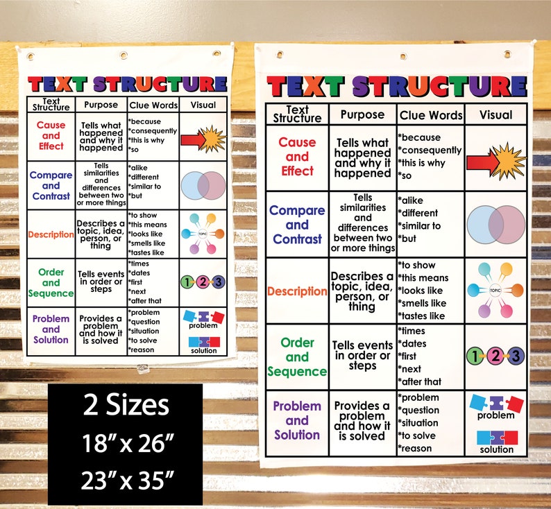 Text Structure Chart, Printed on FABRIC Durable Flag Material With ...