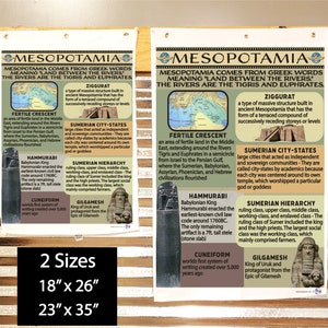 Mesopotamia Anchor Chart, Printed on FABRIC! Durable Flag Material With ...