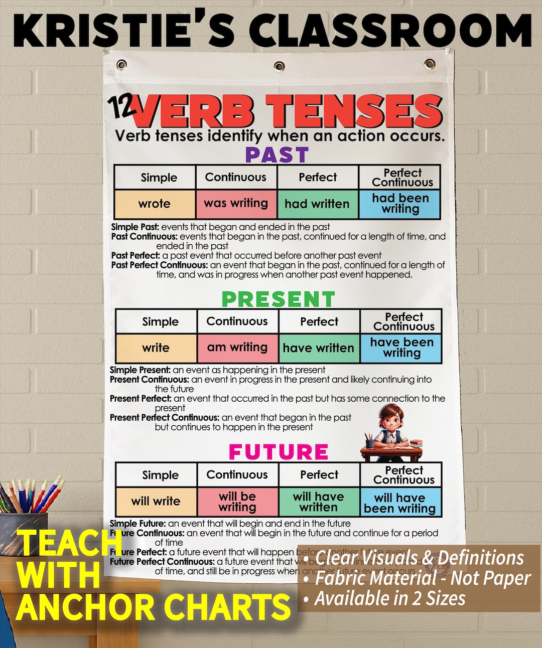 12 Verb Tenses Anchor Chart: Durable Fabric Classroom Poster - Etsy