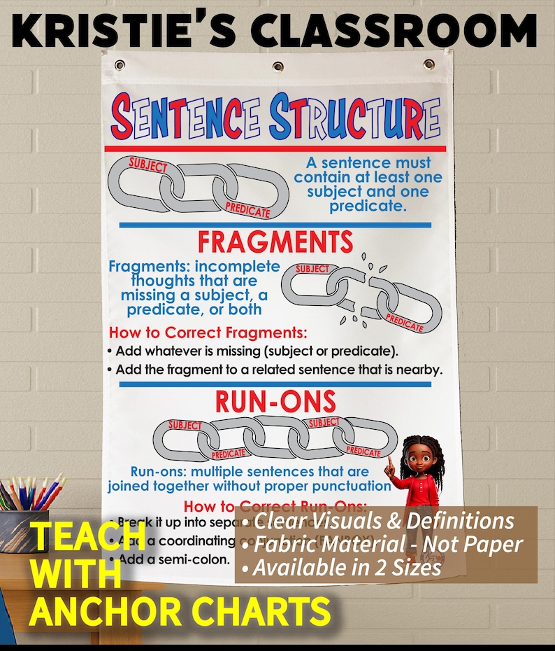 Sentence Structure Fabric Anchor Chart: Durable, Washable Classroom ...