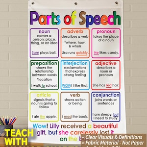Parts of Speech Anchor Chart: Washable Fabric Classroom Decor - Etsy