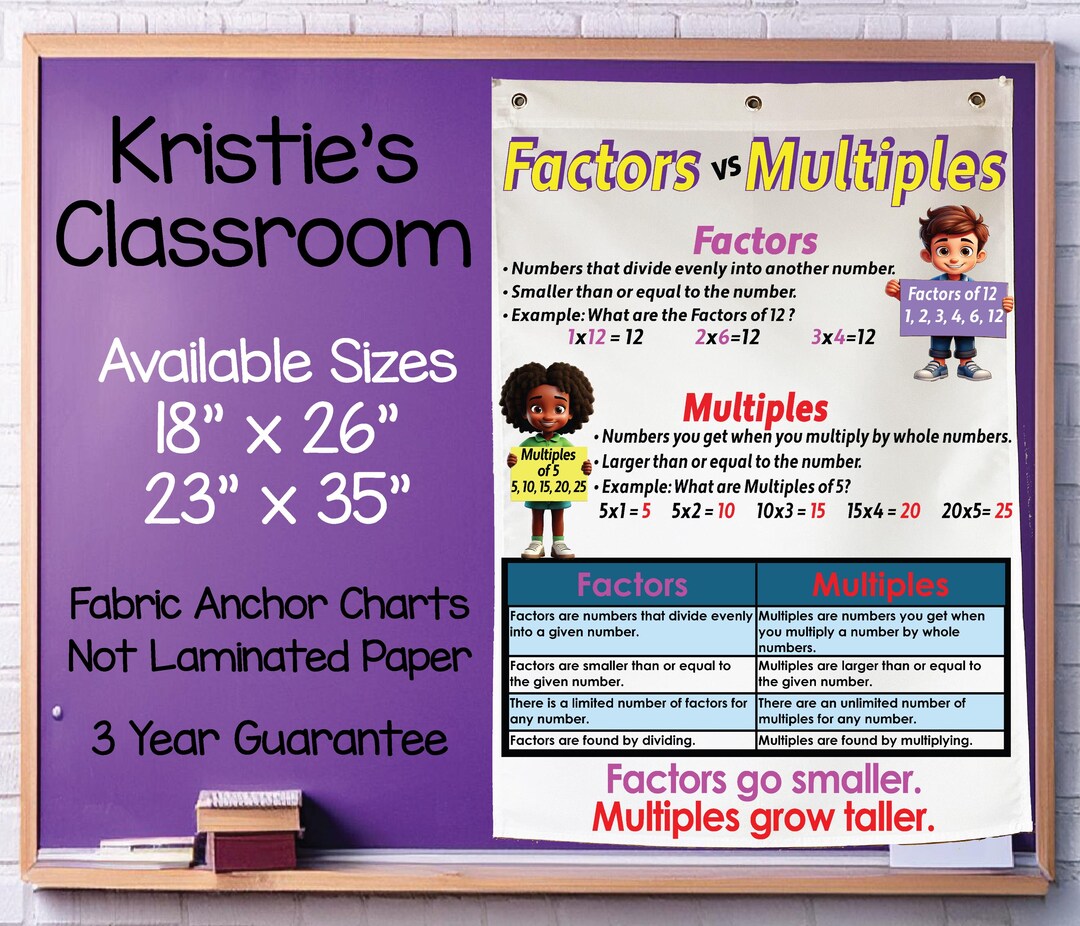 Factors Vs Multiples Anchor Chart, Printed on Fabric! Durable Flag ...
