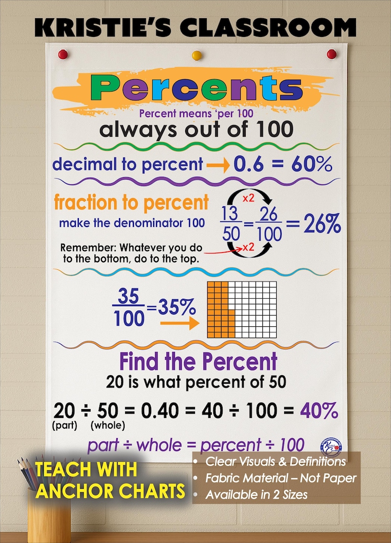 Percent Anchor Chart: Washable Fabric Classroom Poster - Etsy