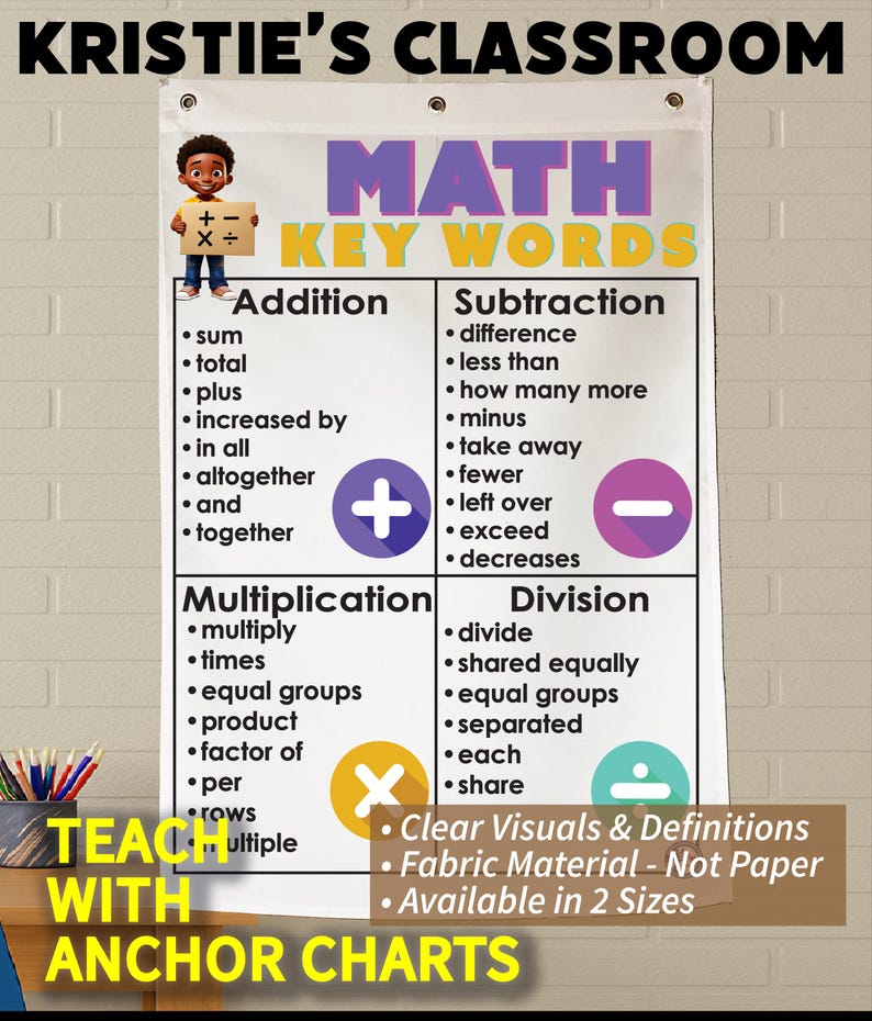 Math Key Words Anchor Chart: Durable Fabric Classroom Decor - Etsy