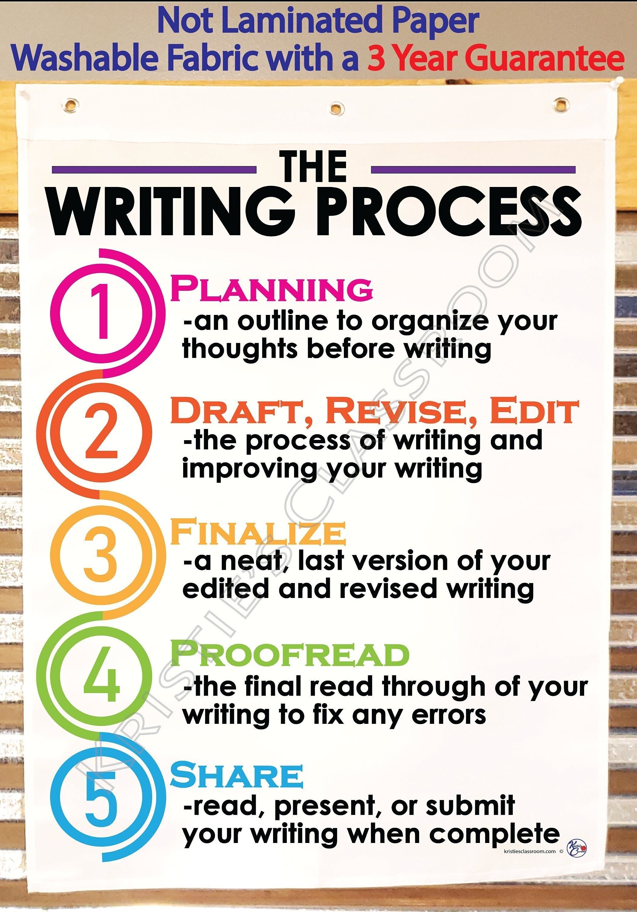 The Writing Process Anchor Chart, Printed on FABRIC Durable Flag ...