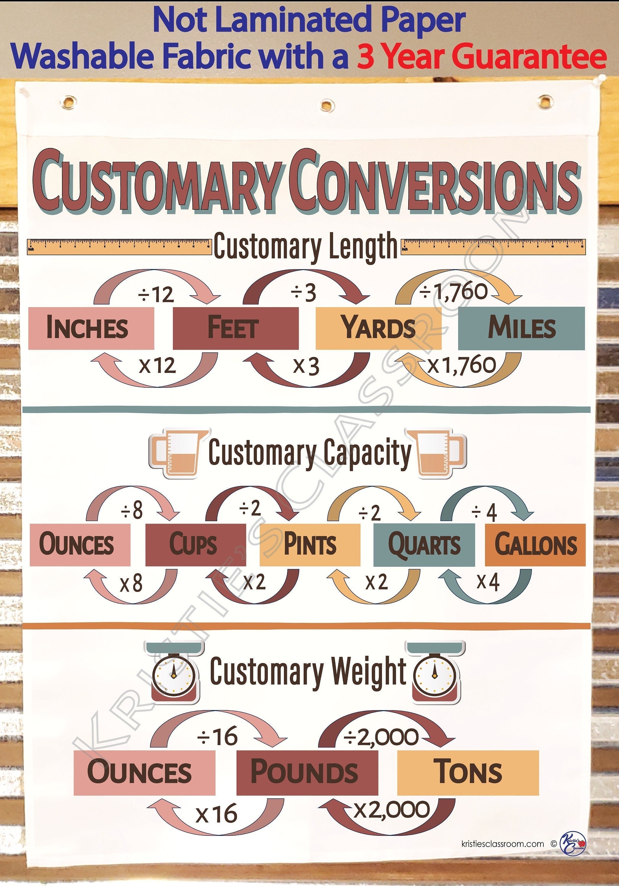 Customary Conversions Anchor Chart Printed on FABRIC Durable Flag ... Customary Conversions Anchor Chart Printed on FABRIC Durable Flag ...